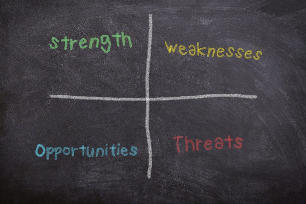 What Makes the Weaknesses in SWOT So Valuable to Brand Development ...